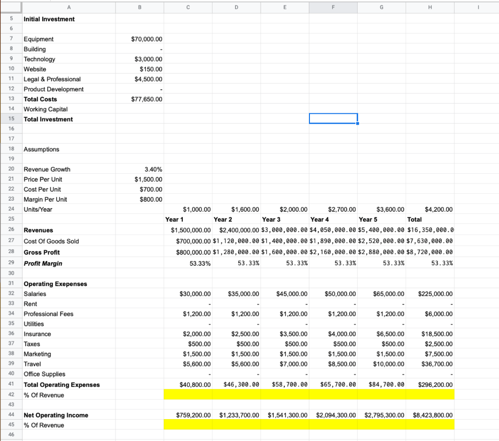 Solved What is the % of revenue for Net operating income? | Chegg.com
