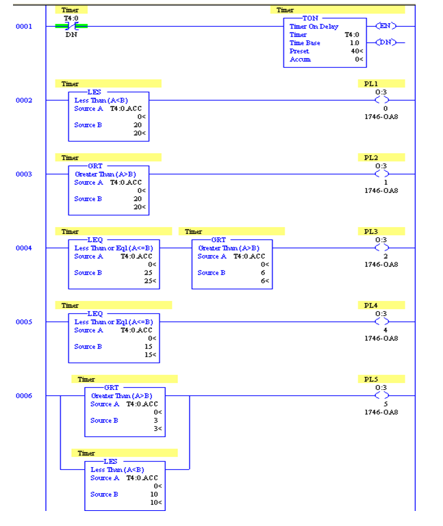 Solved Timer 14:0 0001 DN Timer -TON Timer On Delay Timer | Chegg.com