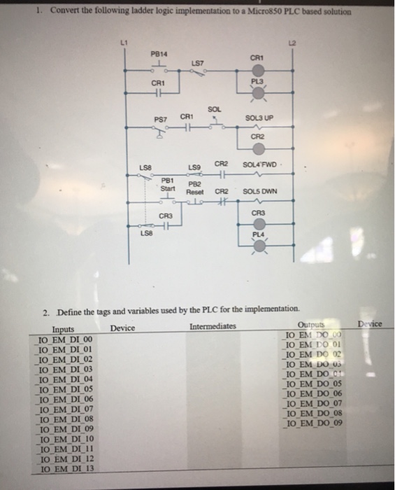 1. Convert the following ladder logic implementation | Chegg.com