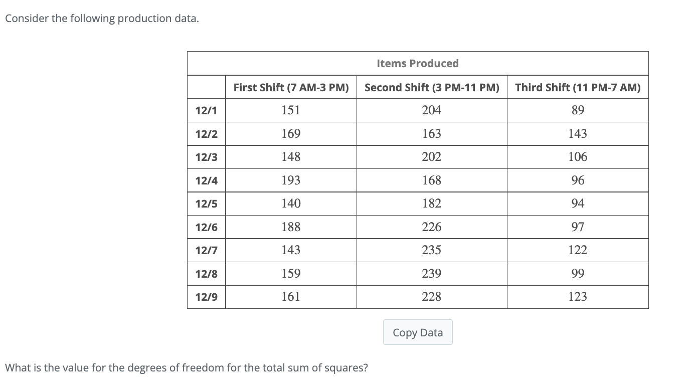 Solved Consider the following production data. What is the | Chegg.com