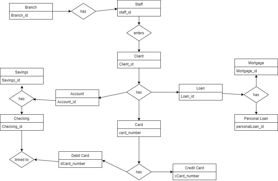 Solved Define each entity (including a list of entity | Chegg.com