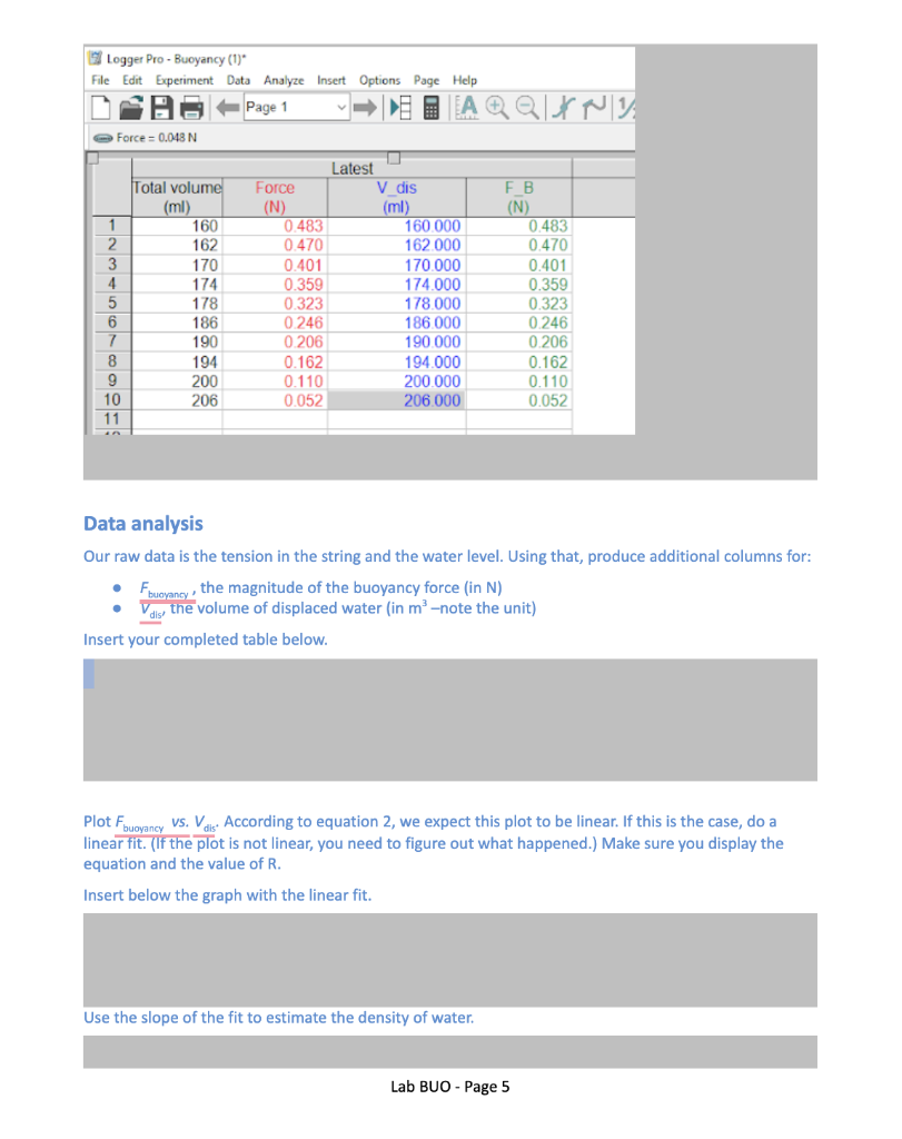 Solved Logger Pro - Buoyancy (1)" File Edit Experiment Data | Chegg.com