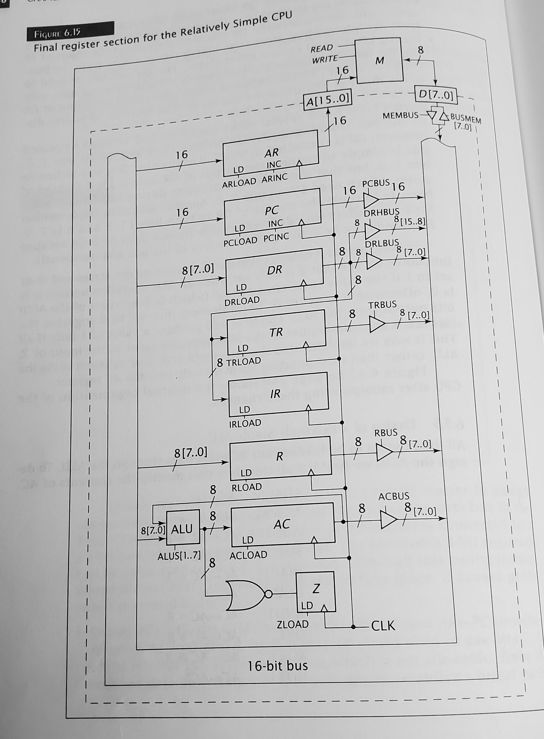 I. (20 points) (Generating control signals based on | Chegg.com