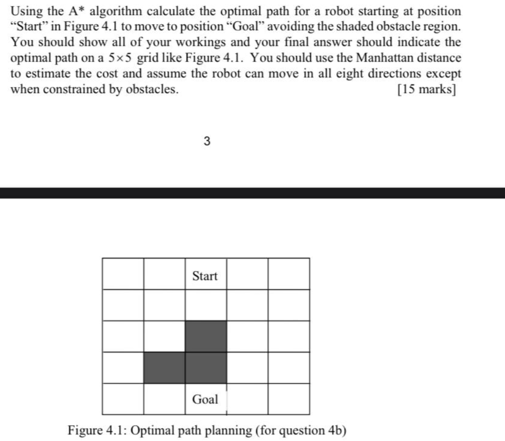 Solved Using the A* algorithm calculate the optimal path for | Chegg.com