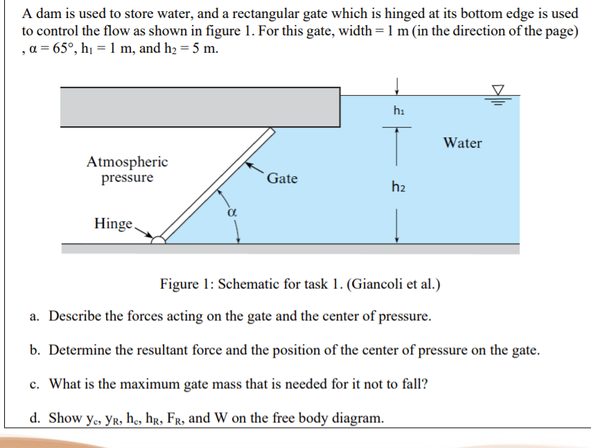 Solved A dam is used to store water, and a rectangular gate | Chegg.com