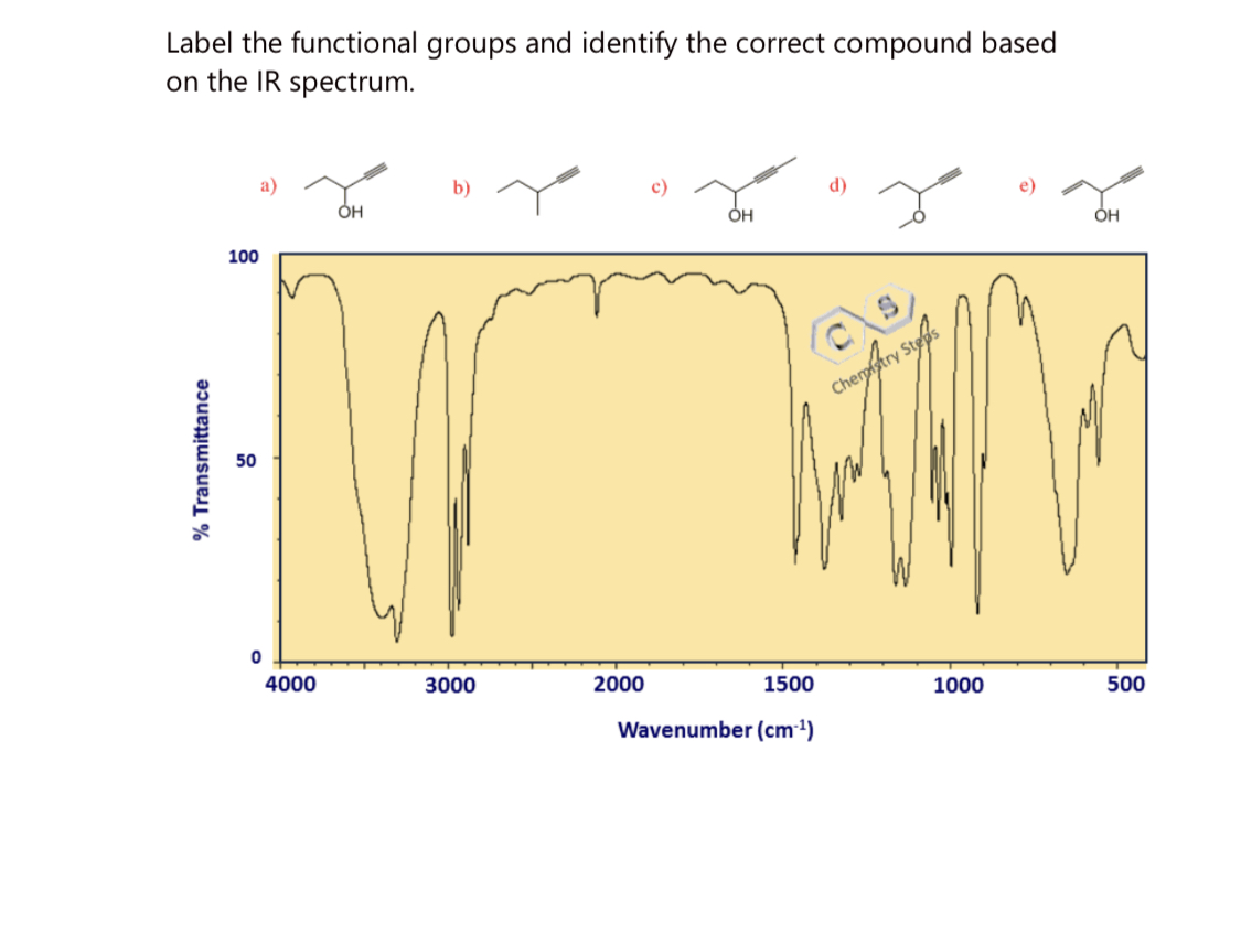 Solved 5. Label the functional groups and identify the | Chegg.com