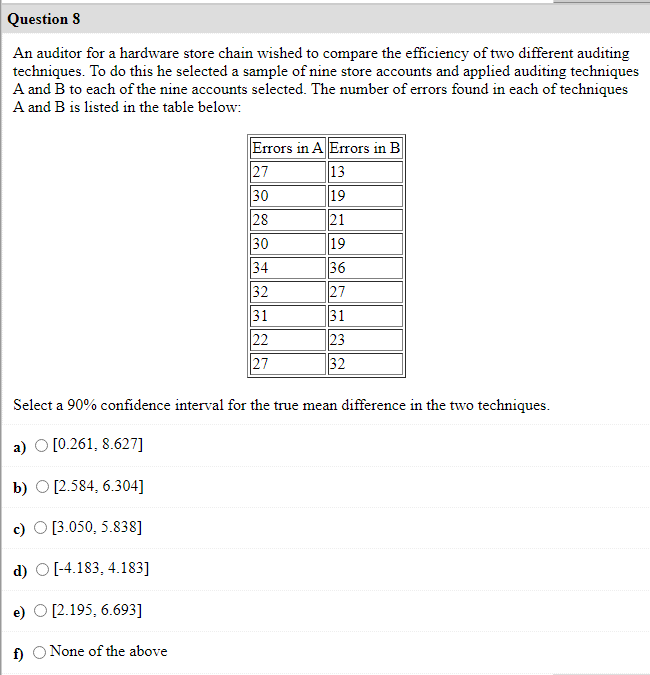 Solved An auditor for a hardware store chain wished to | Chegg.com