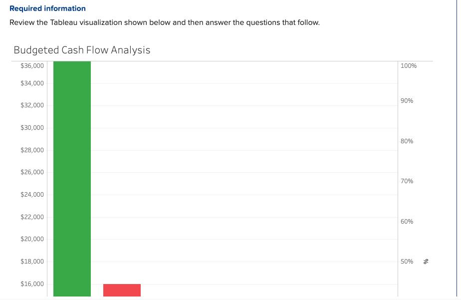 Solved Required: 3a. Annie's labor cost is what percent of | Chegg.com