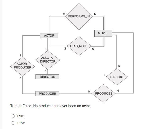 Solved True False | Chegg.com