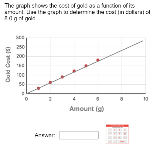 Solved The graph shows the cost of gold as a function of its | Chegg.com