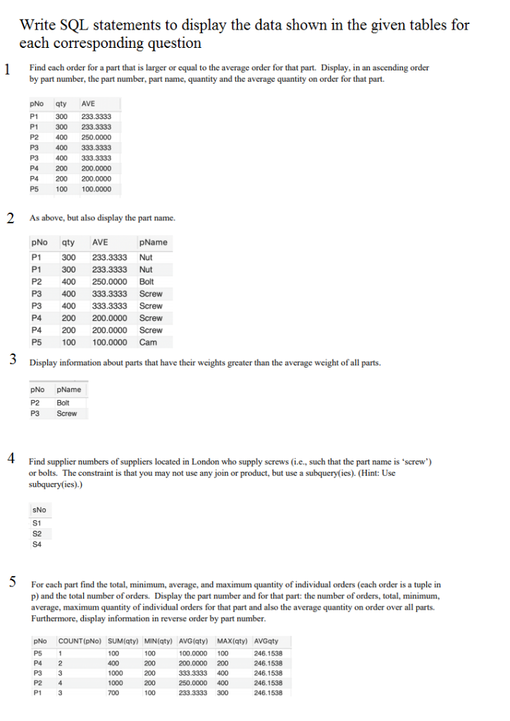 Solved Write SQL statements to display the data shown in the | Chegg.com