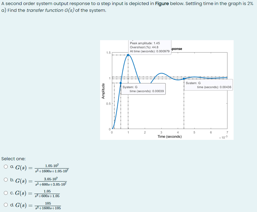 Solved A second order system output response to a step input | Chegg.com