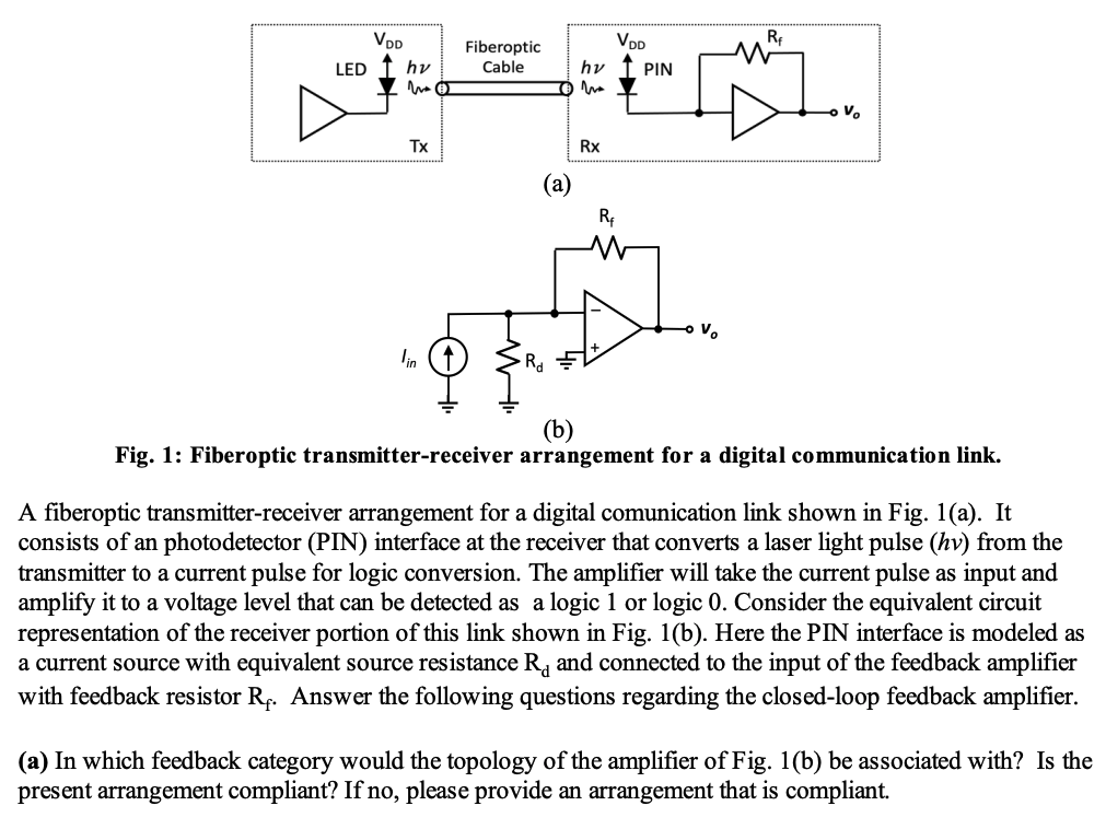 Solved Fig. 1: Fiberoptic transmitter-receiver arrangement | Chegg.com