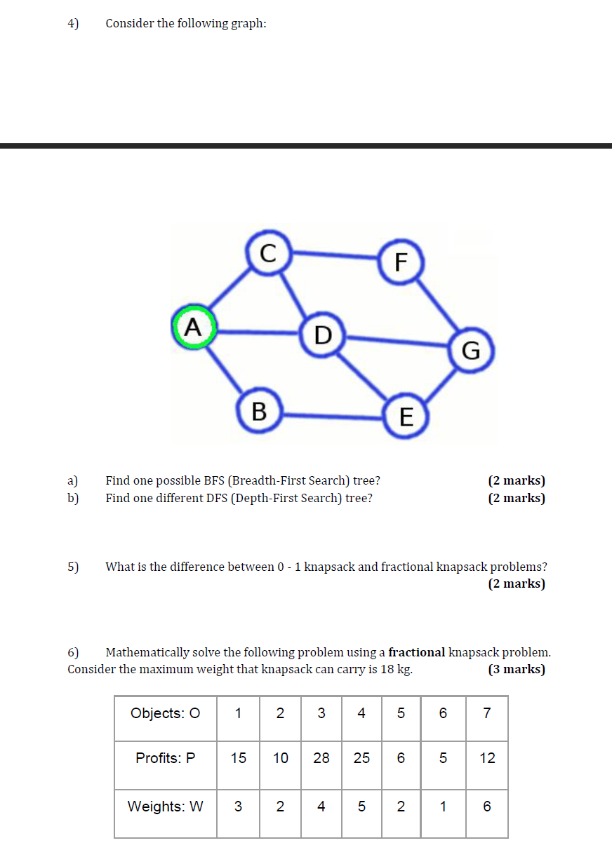 Solved 1) Draw the graph that is represented by the | Chegg.com