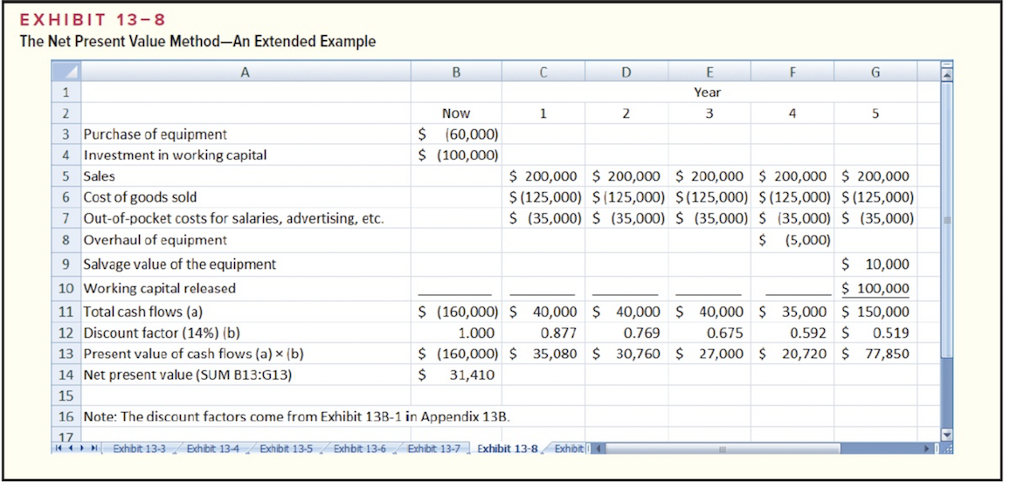 Solved Required information The Chapter 13 Form worksheet is | Chegg.com