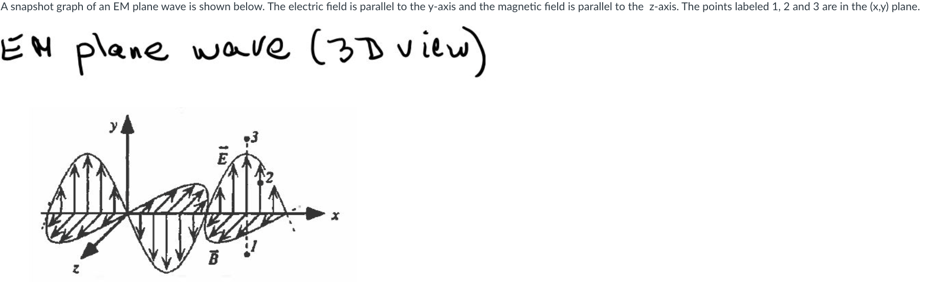 Solved plane wave (3Dview)Rank the magnitude of the magnetic | Chegg.com