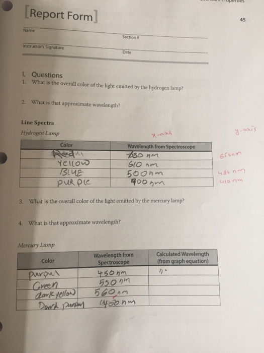 Solved [Report Form] 45 Name Section # Instructors Signature | Chegg.com