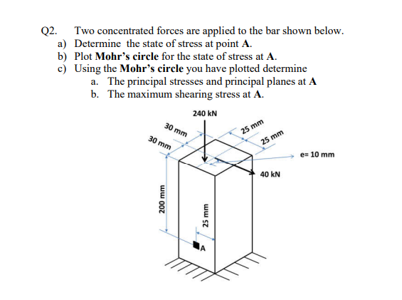 Solved Q2. Two concentrated forces are applied to the bar | Chegg.com