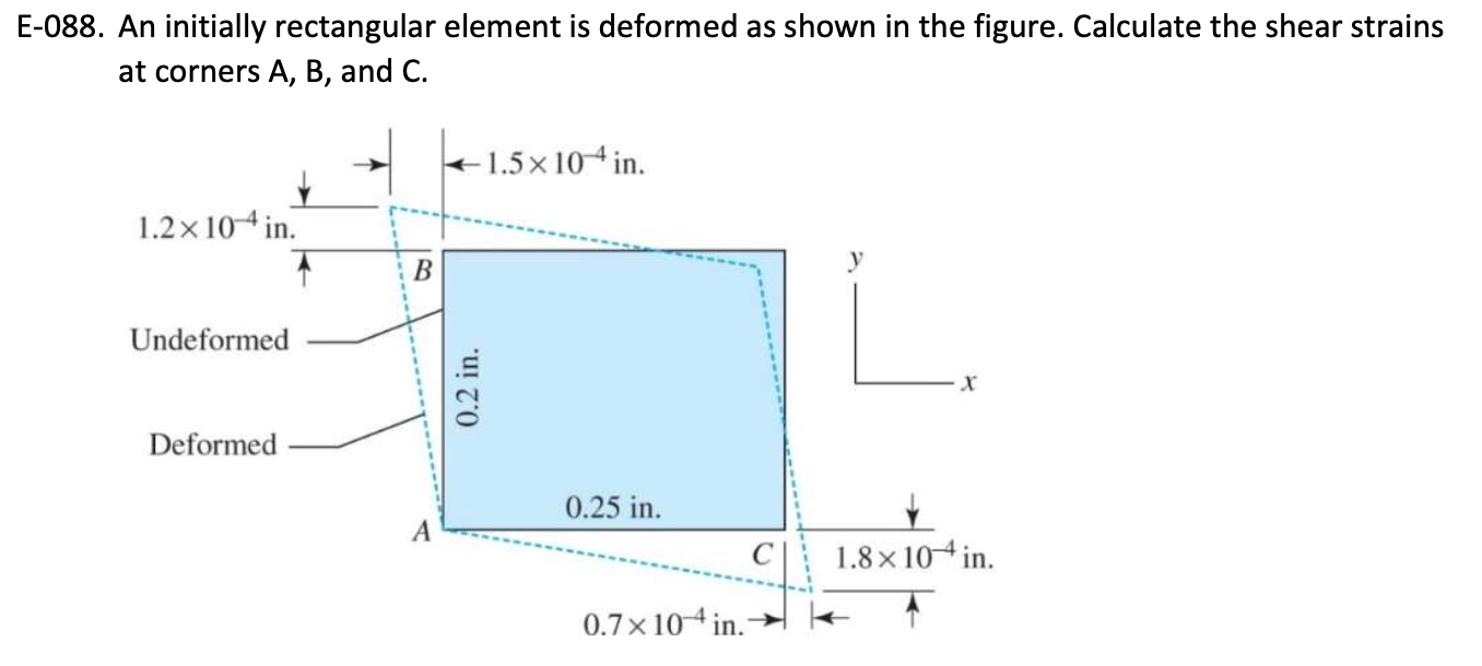 Solved E-088. An initially rectangular element is deformed | Chegg.com