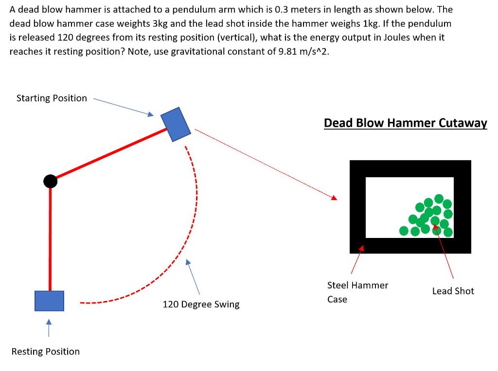 Solved A dead blow hammer is attached to a pendulum arm | Chegg.com