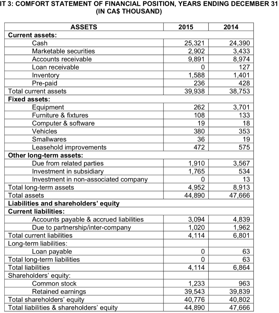Prepare a Pro forma statement of cash flows for | Chegg.com