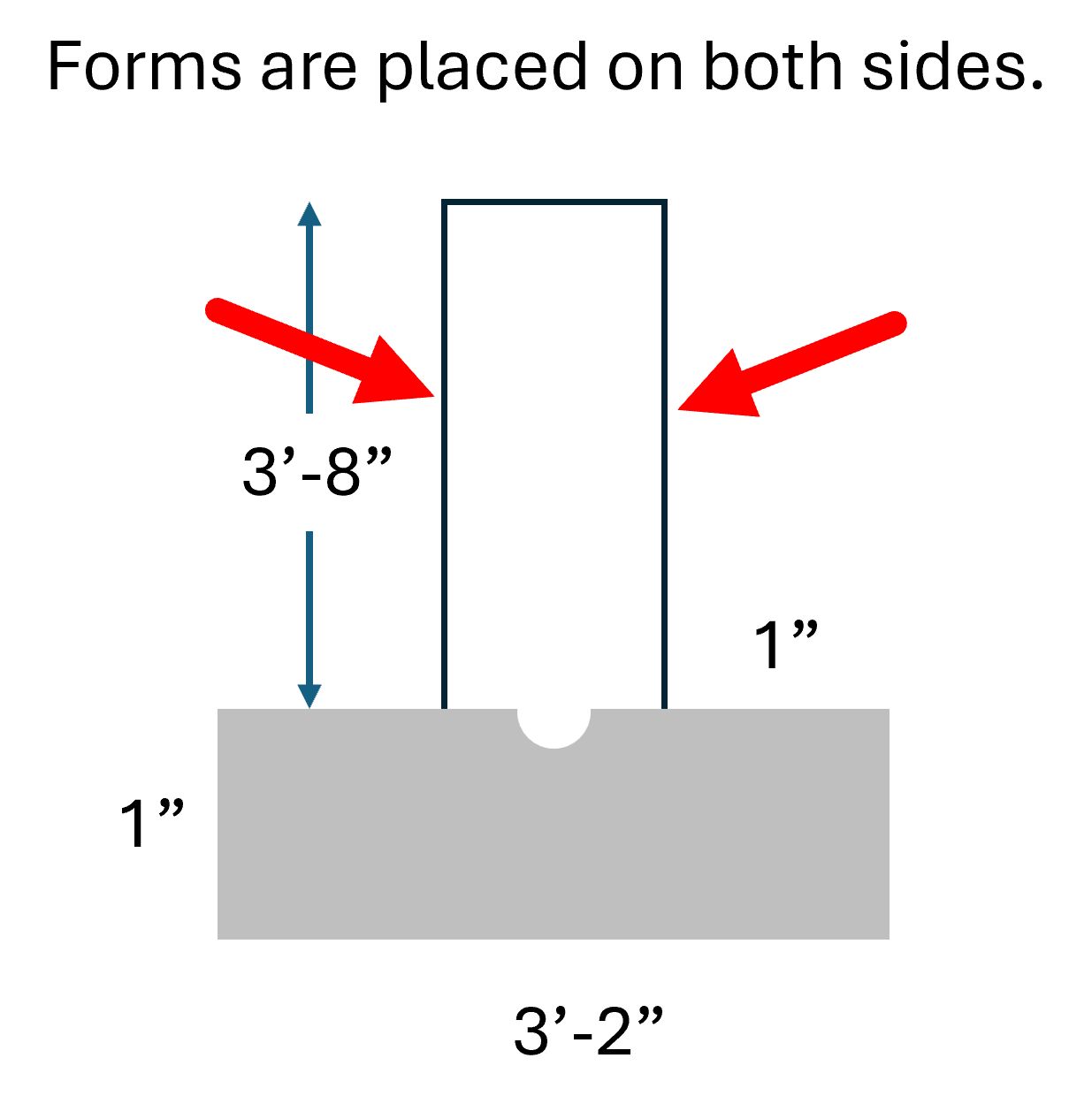 Solved 1.Determine the formwork quantity in square feet of | Chegg.com