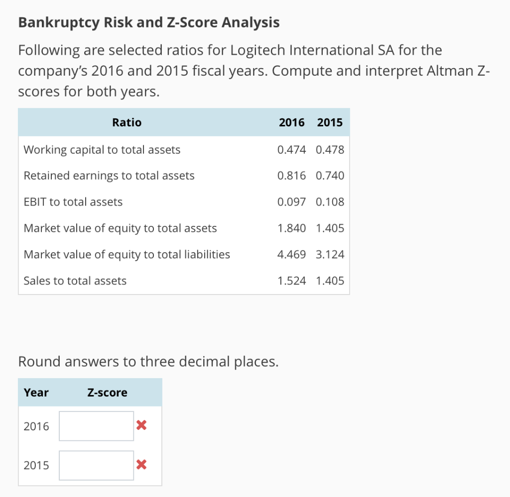 Solved Bankruptcy Risk and Z-Score Analysis Following are | Chegg.com