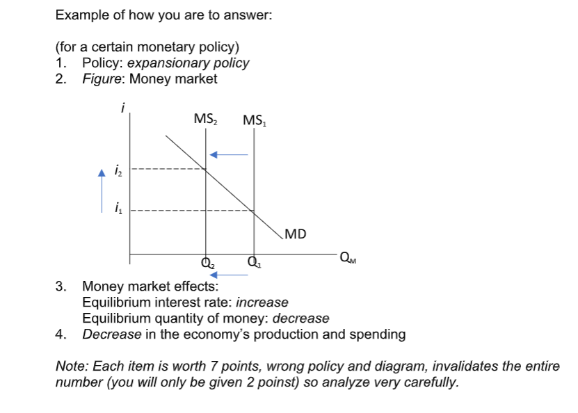 For each of the following monetary policy tools: A. | Chegg.com