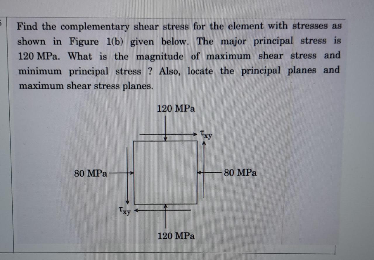 Solved Find the complementary shear stress for the element | Chegg.com