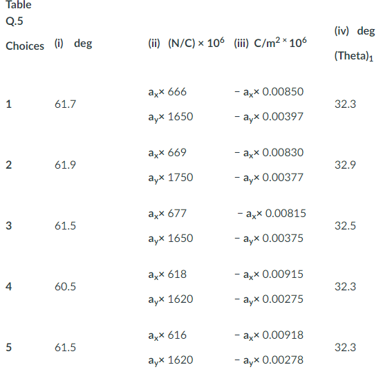 Solved With reference to the electrostatic system | Chegg.com