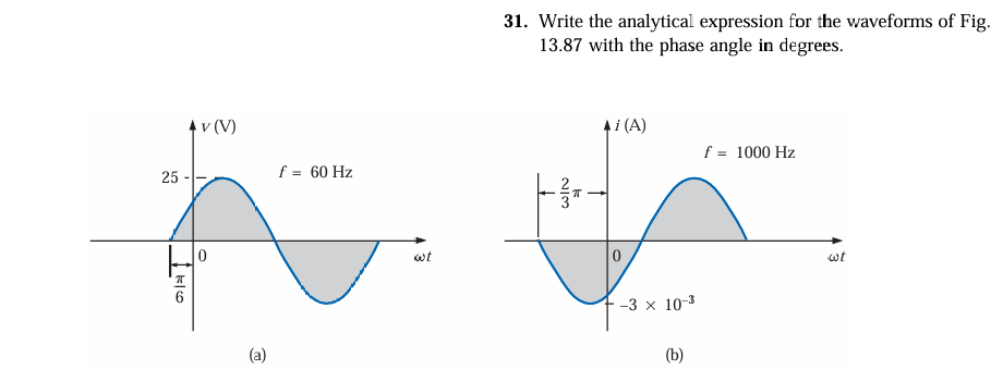 Solved Write the analytical expression for the waveforms of | Chegg.com