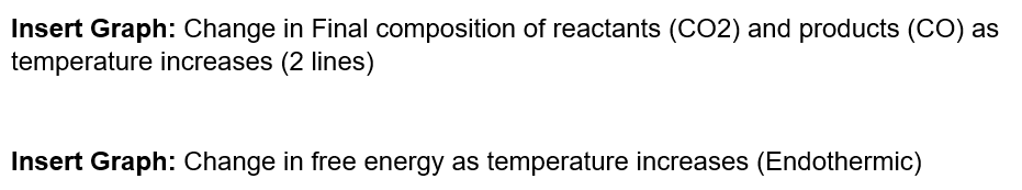 Make a graph for the change in Final composition of | Chegg.com