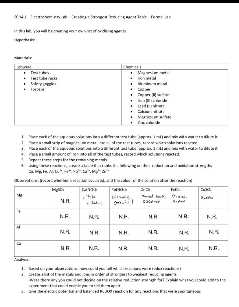 SCH4U - Electrochemistry Lab - Creating a Strongest | Chegg.com