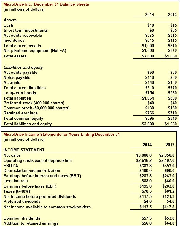 Solved SHOW WORK 1. Calculate MicroDive’s net operating | Chegg.com
