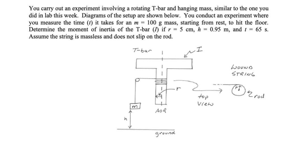 Solved You carry out an experiment involving a rotating | Chegg.com