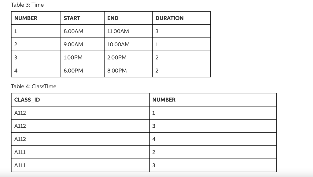 Solved SQL Query (Write in SQL) List all lecture halls that | Chegg.com
