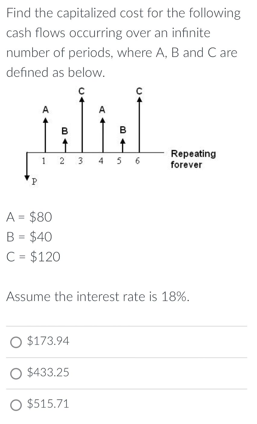 Solved Find the capitalized cost for the following cash | Chegg.com