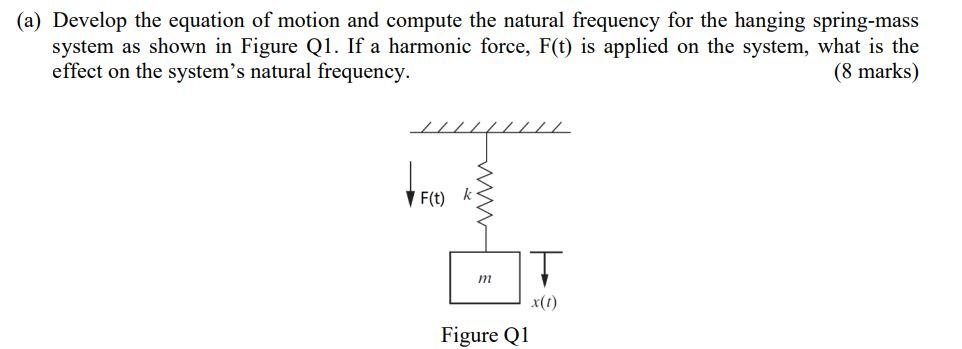 Solved (a) Develop the equation of motion and compute the | Chegg.com