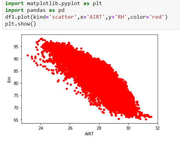 Solved For my assignment related to data science, if I | Chegg.com