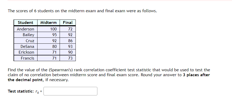 Solved The scores of 6 students on the midterm exam and | Chegg.com