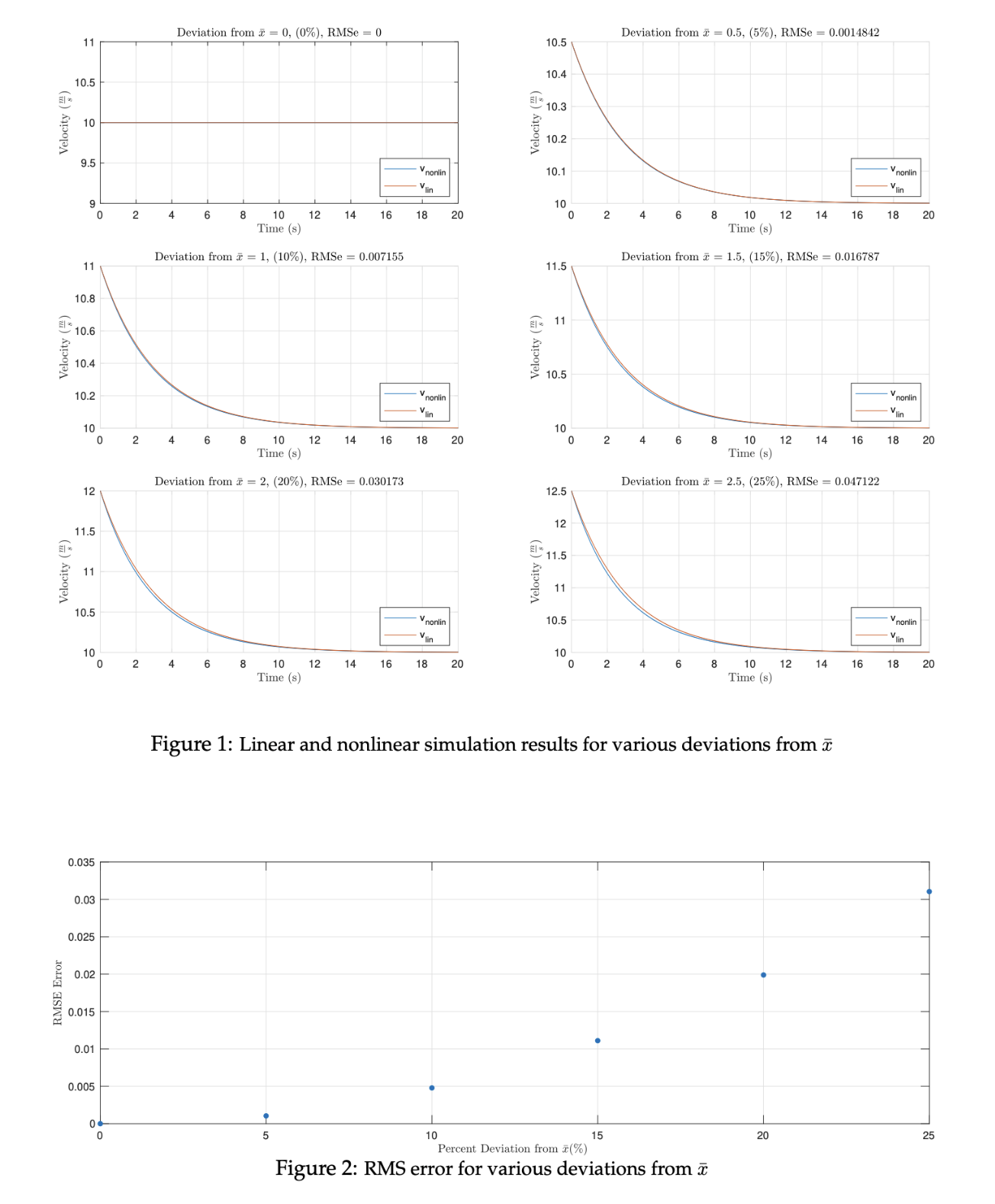Solved Introduction Virtually all physical systems are | Chegg.com