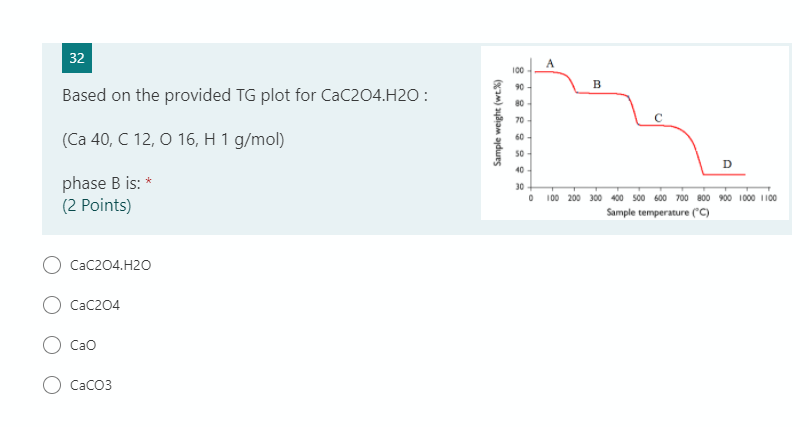 Solved 32 A 100 90 B Based on the provided TG plot for | Chegg.com