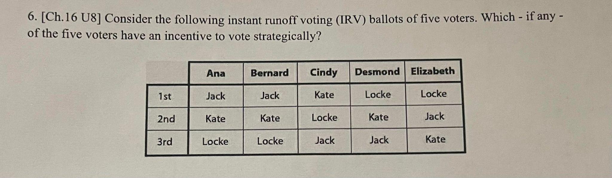 Solved 6. [Ch.16 U8] Consider the following instant runoff | Chegg.com