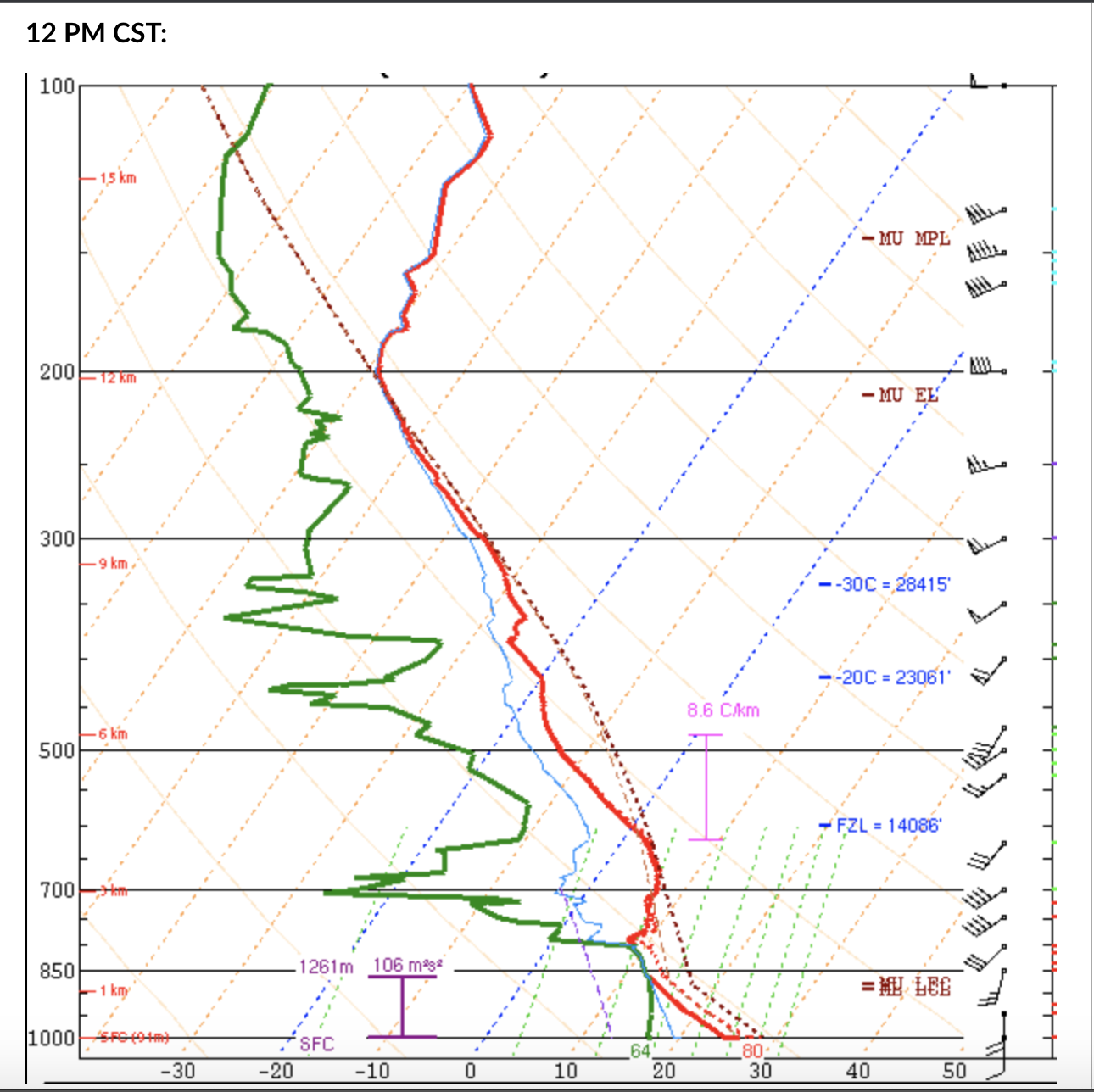 Solved Using the soundings below, answer following | Chegg.com