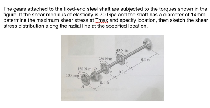 Solved The gears attached to the fixed-end steel shaft are | Chegg.com