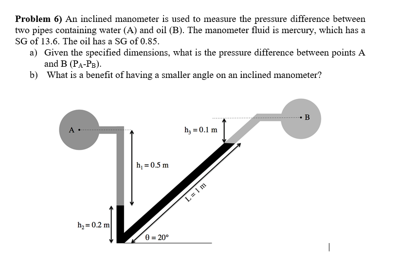 Solved Problem 6) An inclined manometer is used to measure | Chegg.com