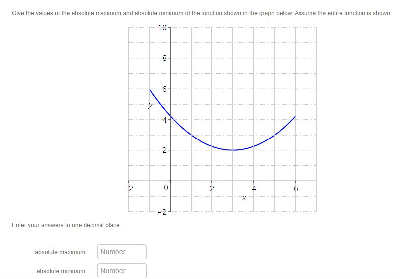 Solved Give the values of the absolute maximum and absolute | Chegg.com