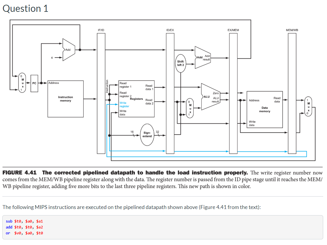 Solved: Question 1 IF/ID ID/EX EX/MEM MEM/WB Add Add A Res... | Chegg.com