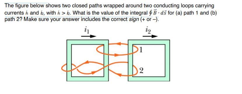 Solved The figure below shows two closed paths wrapped | Chegg.com