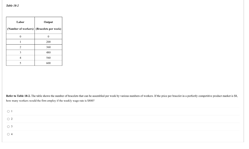 Solved Table 18−2 how many workers would the firm employ if | Chegg.com